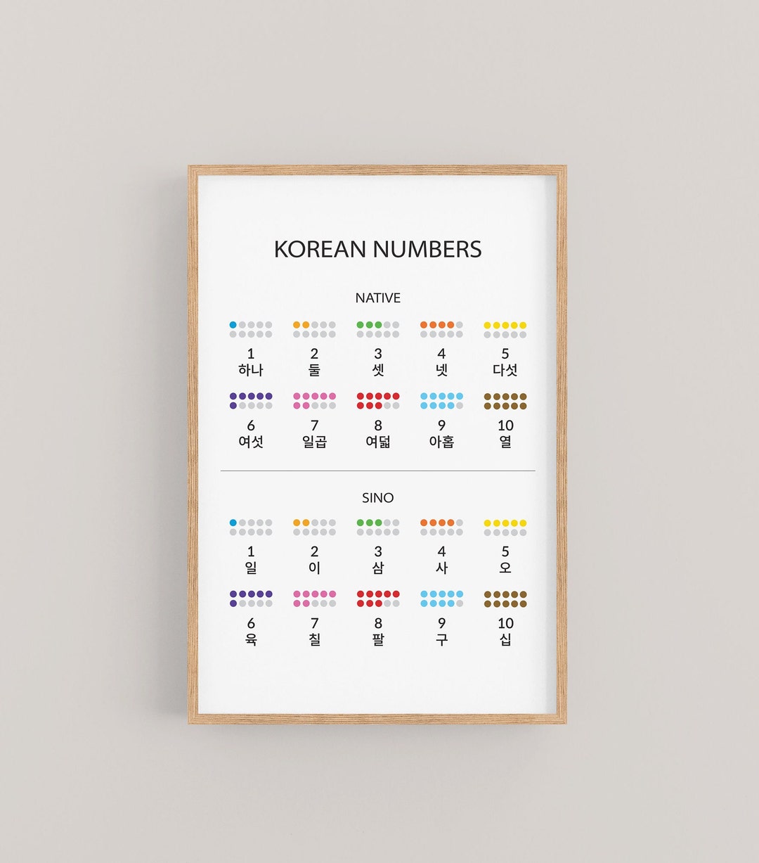 Korean Numbers Digital Download Poster. Sino and Native Numbers ...