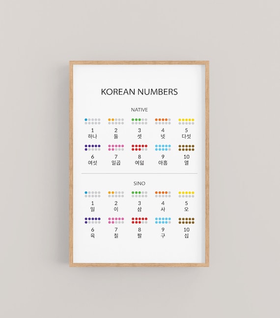 Korean Numbers Digital Download Poster. Sino and Native - Etsy