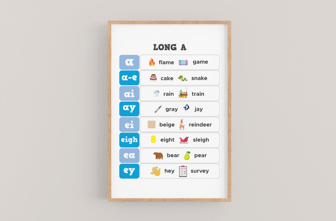 Long Vowel Sounds Charts, Set of 6 Phonics Posters for the Classroom or ...