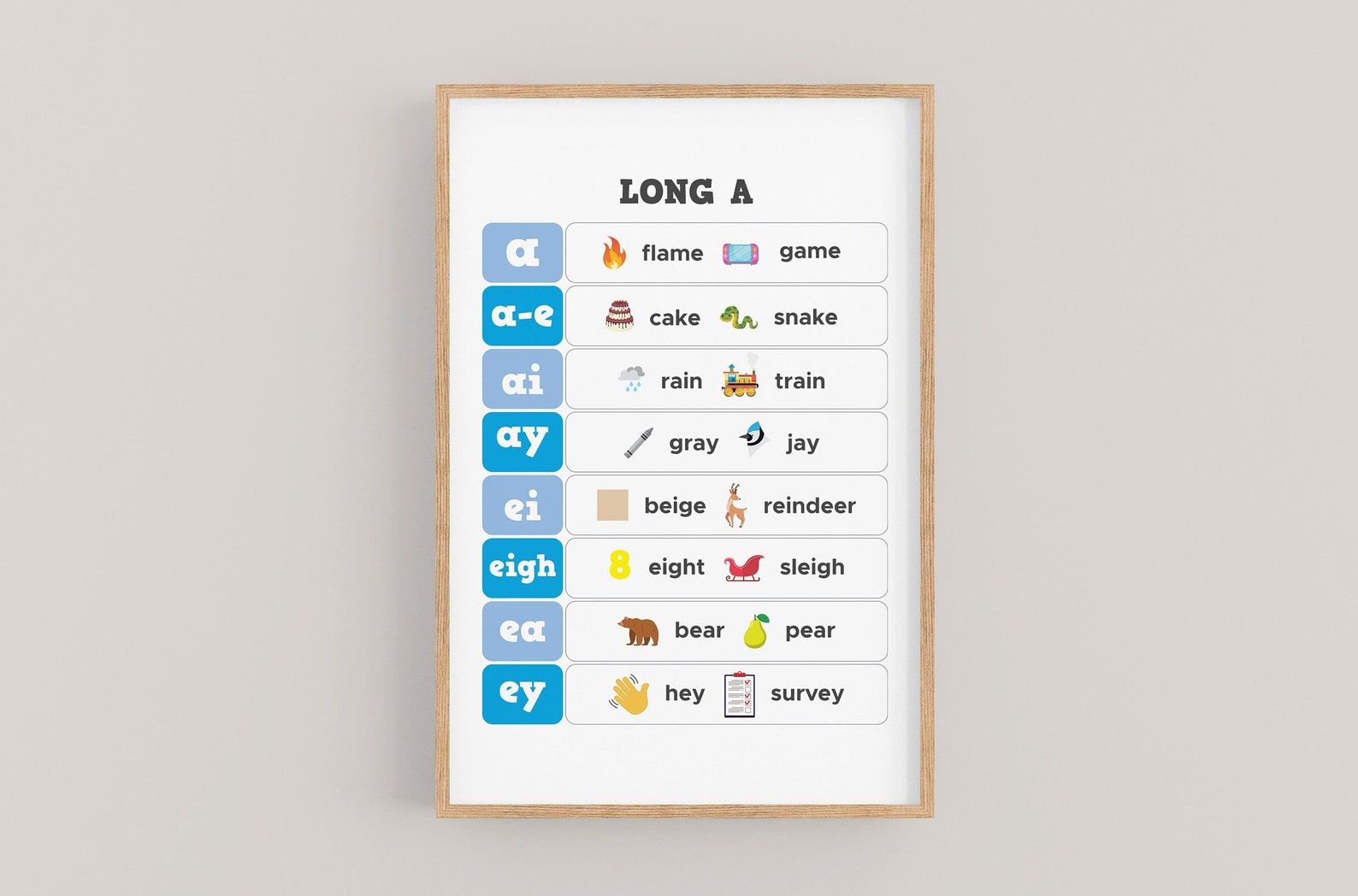 Long Vowel Sounds Charts, Set of 6 Phonics Posters for the Classroom or ...