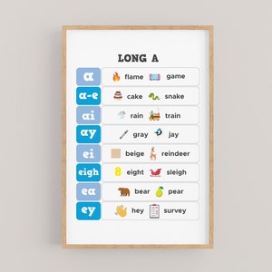 Long Vowel Sounds Charts, Set of 6 Phonics Posters for the Classroom or ...