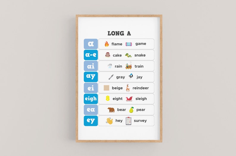 Long Vowel Sounds Charts, Set of 6 Phonics Posters for the Classroom or ...