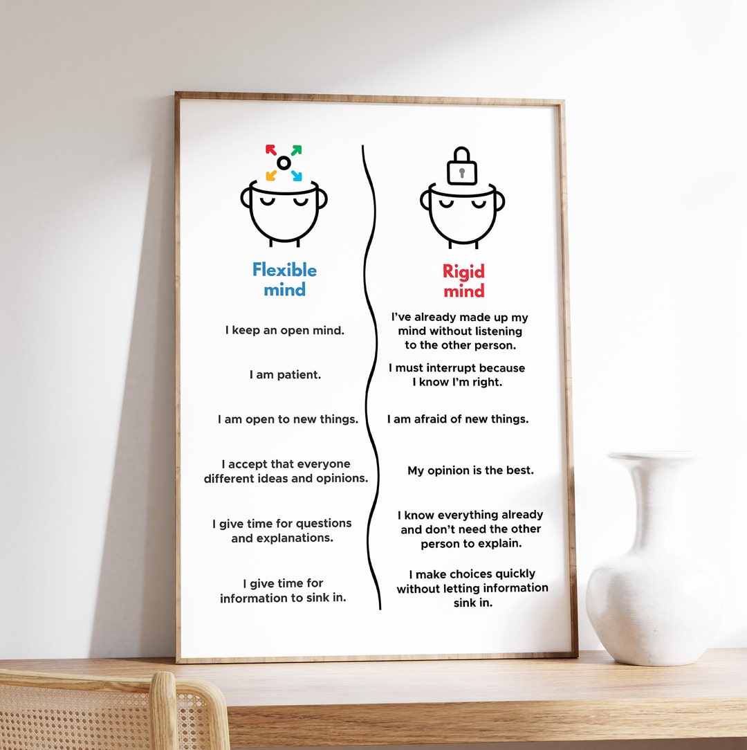 Decision Making Print, Decision Making Poster, Executive Functioning ...