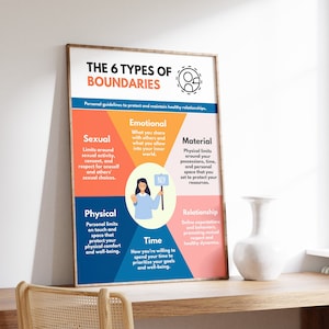 Types of Boundaries Poster, Boundaries Print, Therapy Office Decor ...