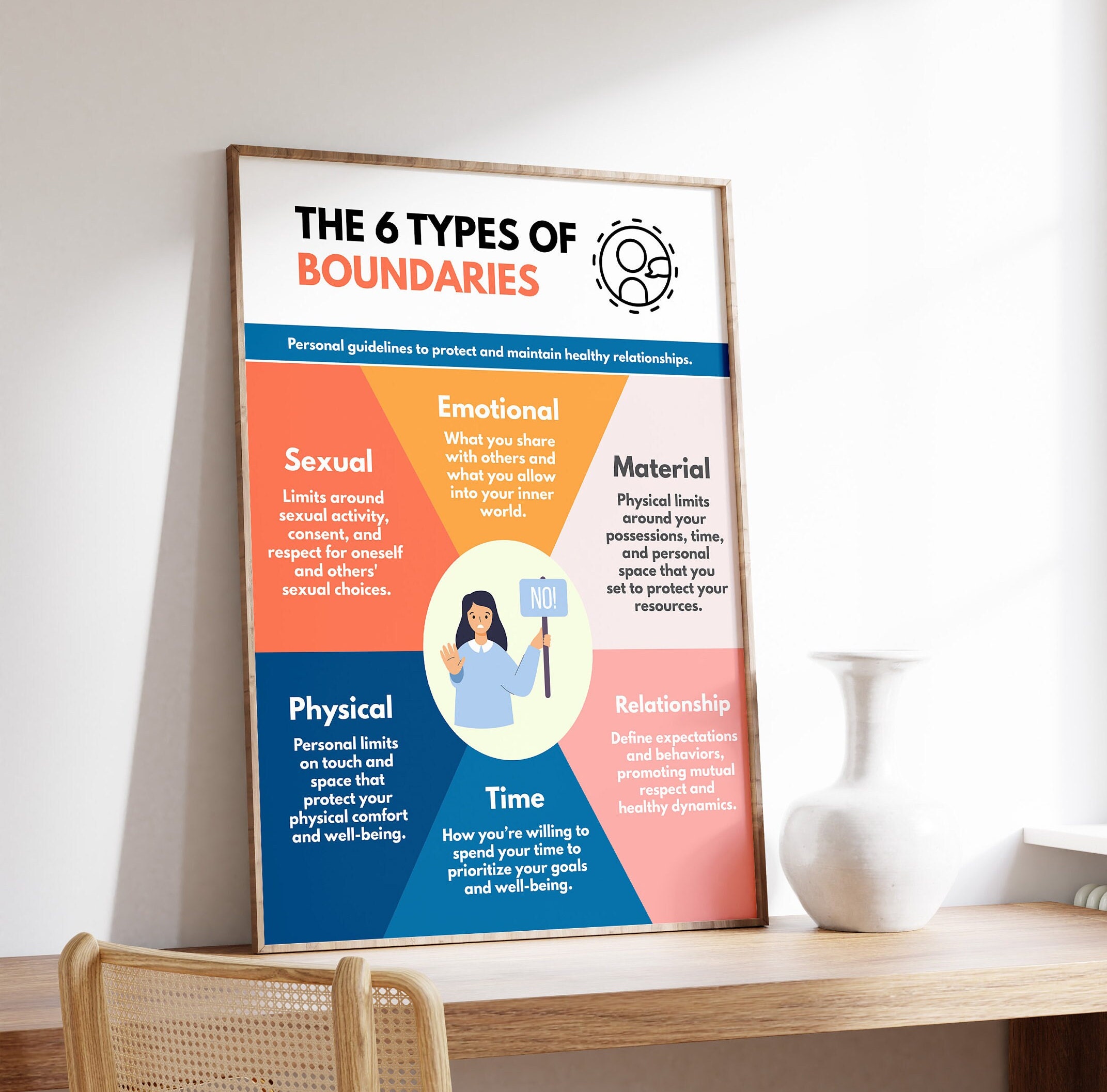 Types of Boundaries Poster, Boundaries Print, Therapy Office Decor ...