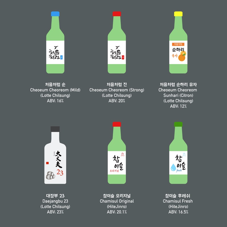 33 Types of Soju Poster. Features Chamisul Chumchurum and - Etsy