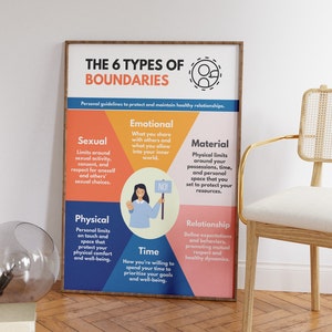 Types of Boundaries Poster, Boundaries Print, Therapy Office Decor ...
