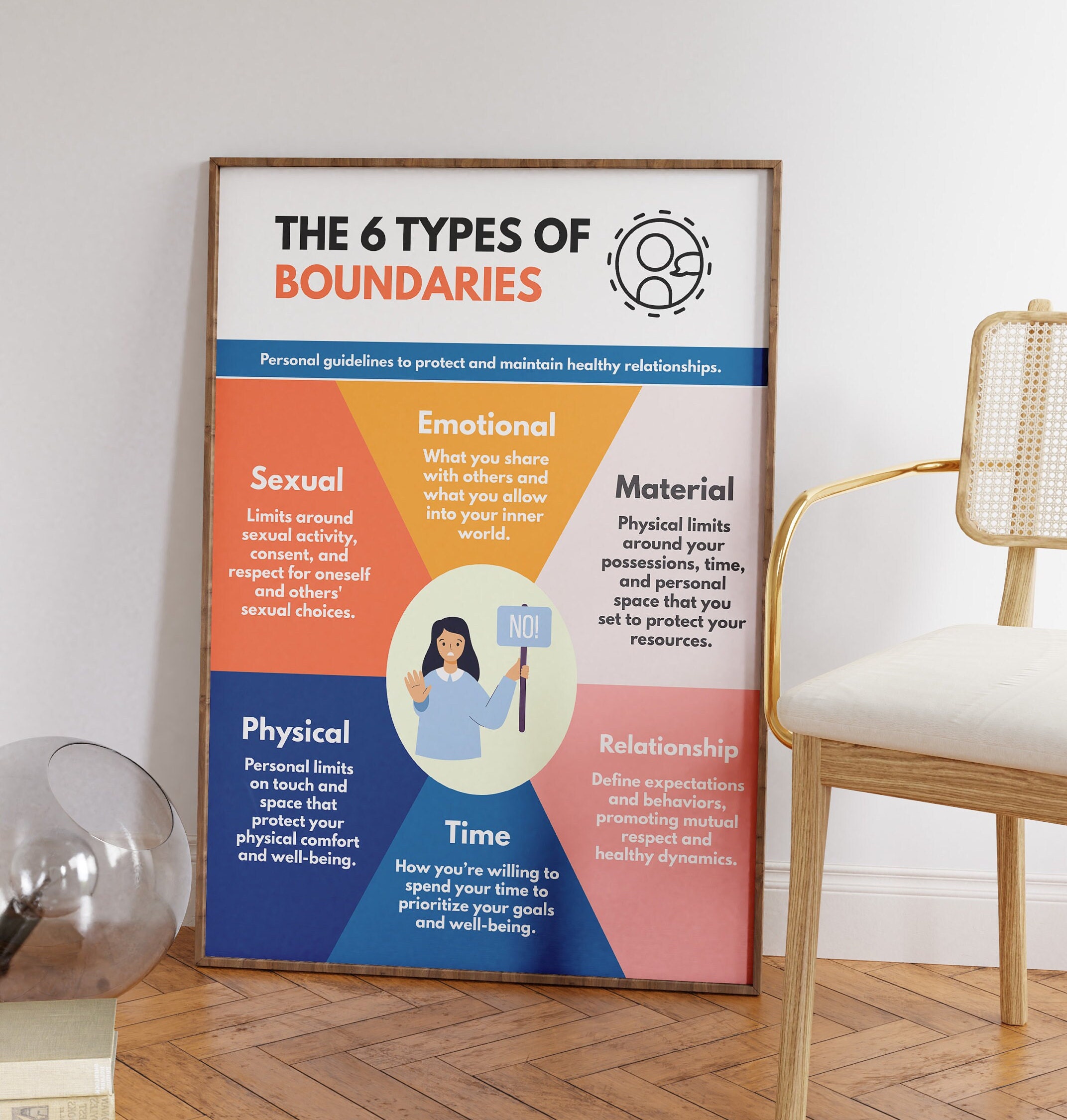 Types of Boundaries Poster, Boundaries Print, Therapy Office Decor ...