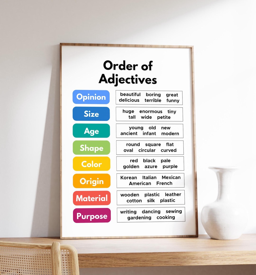 Order of Adjectives Poster, Grammar Classroom Decor, English ESL ...