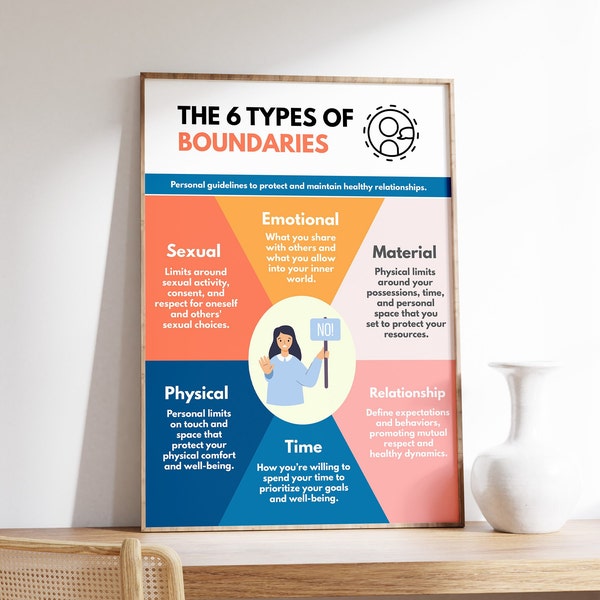 Types of Boundaries Poster - Etsy