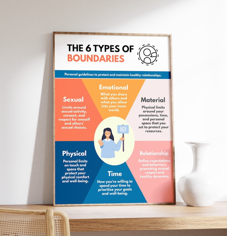 Types of Boundaries Poster, Boundaries Print, Therapy Office Decor ...