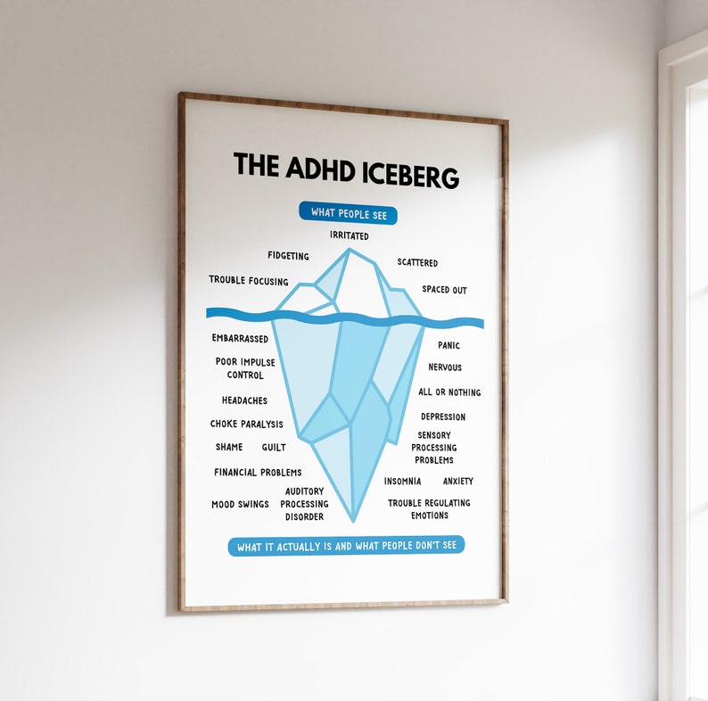 ADHD Iceberg Poster, ADHD Poster, Coaching and Awareness, Mental Health ...