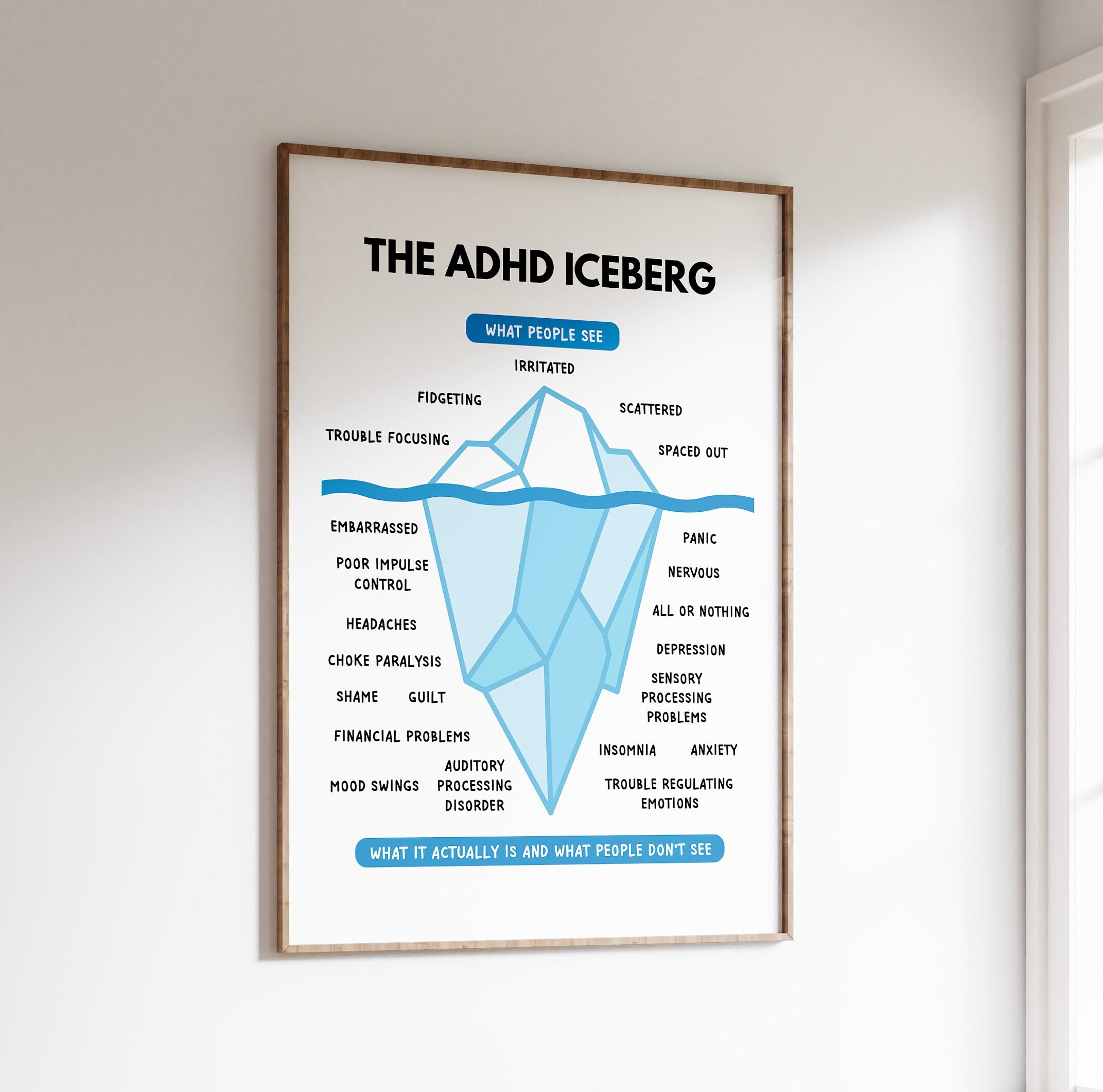 ADHD Iceberg Poster, ADHD Poster, Coaching and Awareness, Mental Health ...