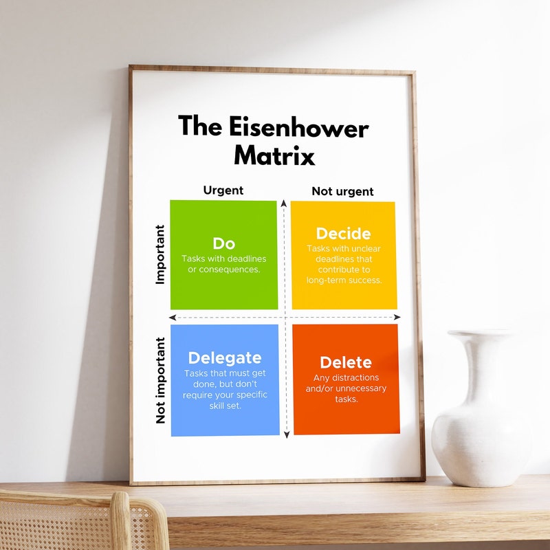 Eisenhower Matrix Wall - Etsy UK
