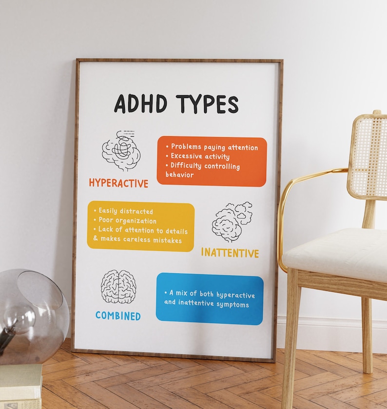ADHD Types Poster, ADHD Poster, Counselor and Therapy Decor, ADHD in ...