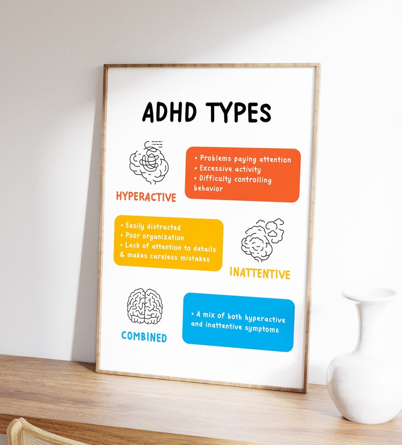 ADHD Types Poster, ADHD Poster, Counselor and Therapy Decor, ADHD in ...