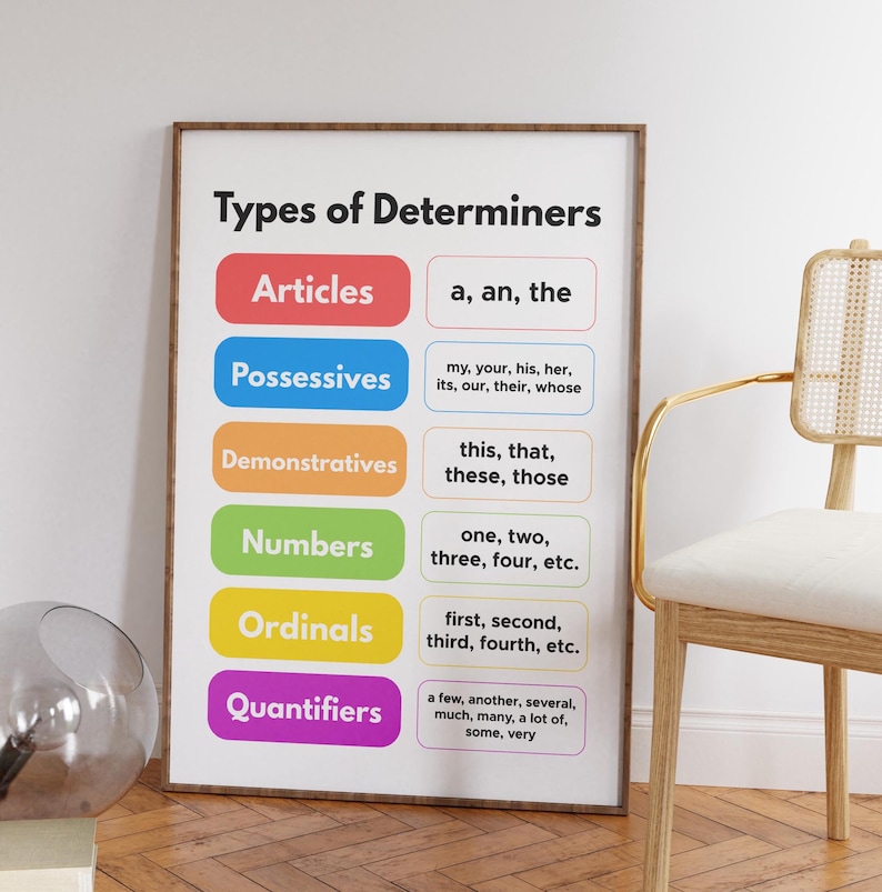 Types of Determiners Poster, English Grammar Chart, English Education ...