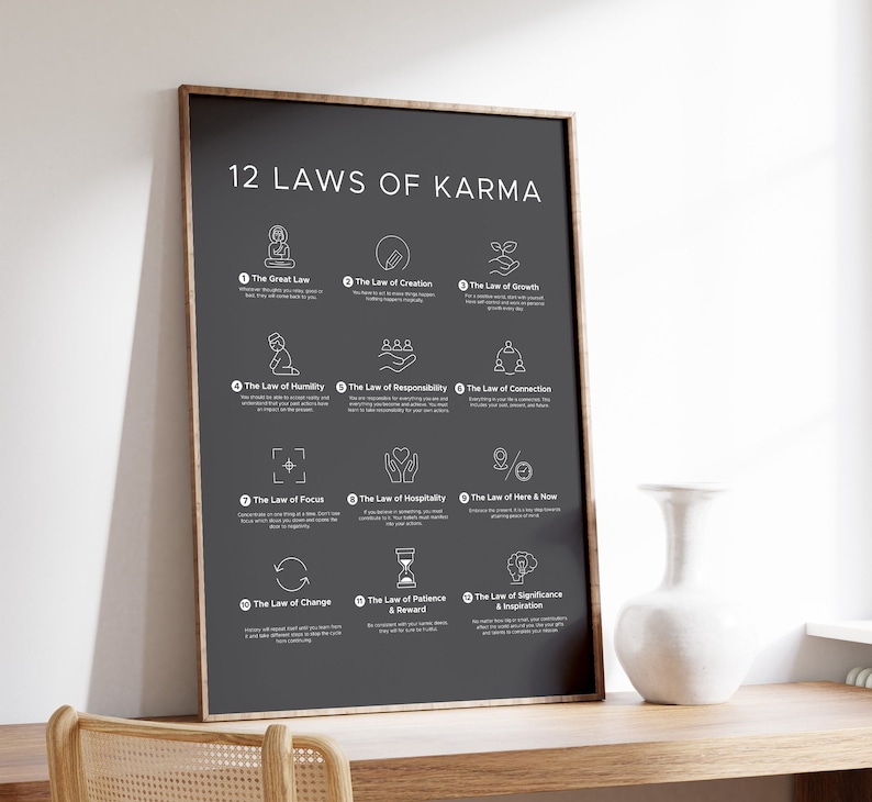 12 Laws of Karma Poster (dark Theme). Decorative and Spiritual Wall Art Featuring Minimalist ...