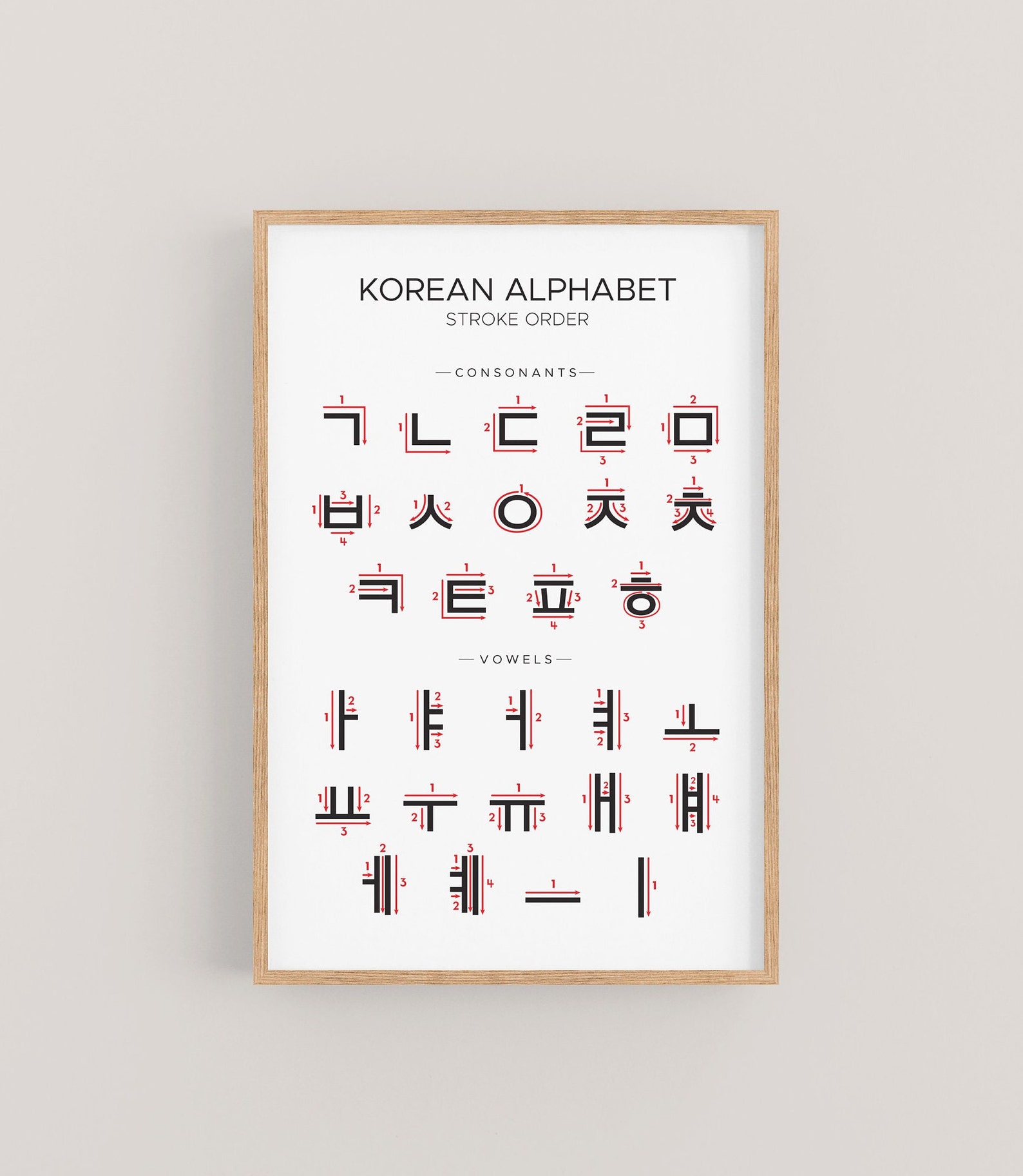 Hangul Alphabet Stroke Order Chart. Printable Poster for Beginners ...