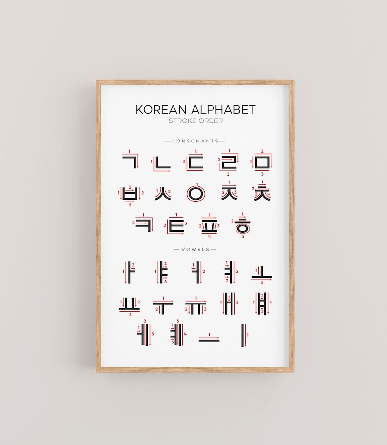 Hangul Alphabet Stroke Order Chart. Printable Poster for - Etsy