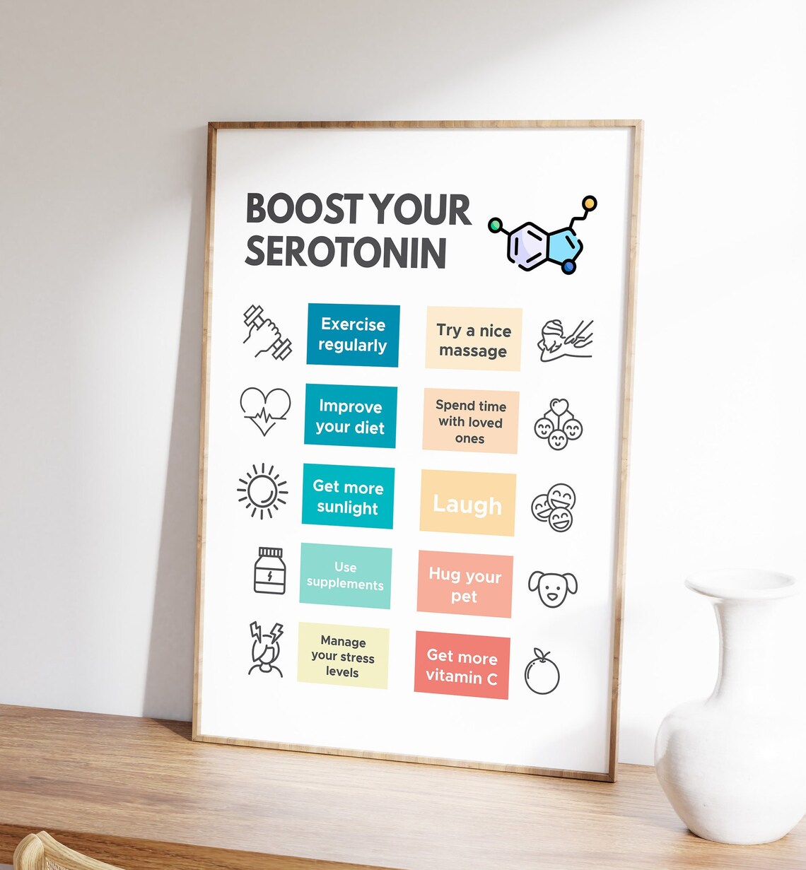 Serotonin Poster, Increase and Boost Your Serotonin Levels, Mental ...