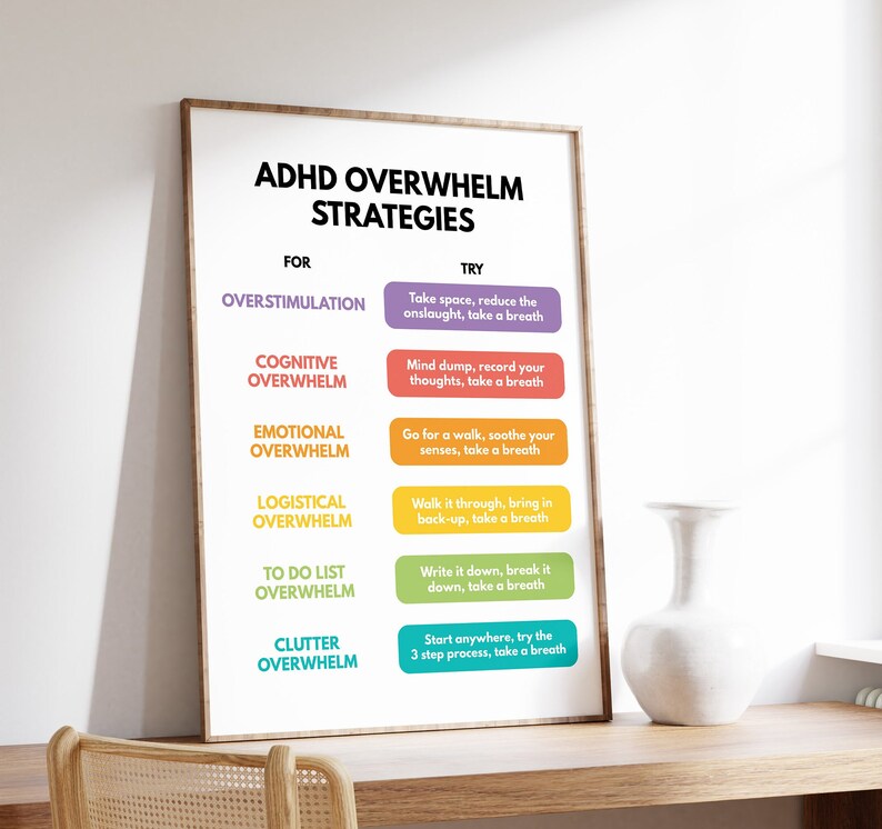 ADHD Overwhelm Strategies Poster, Coping Mechanisms, Executive ...