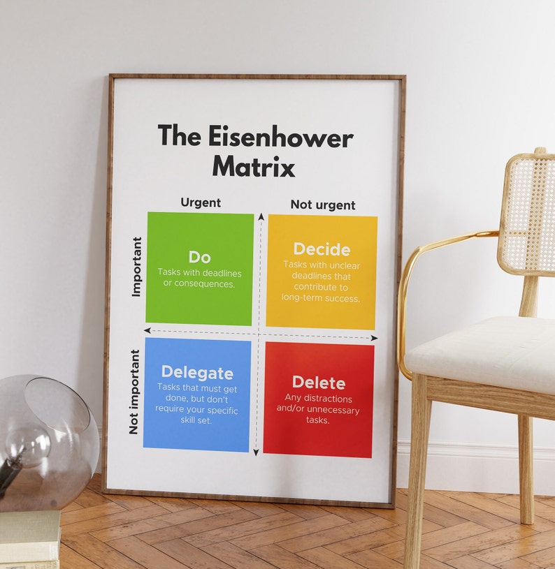 Eisenhower Matrix Poster, Time Management Poster, Goal Setting and ...
