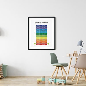 Printable Ordinal Numbers Chart for Kids. 1-10 Number List in Rainbow ...