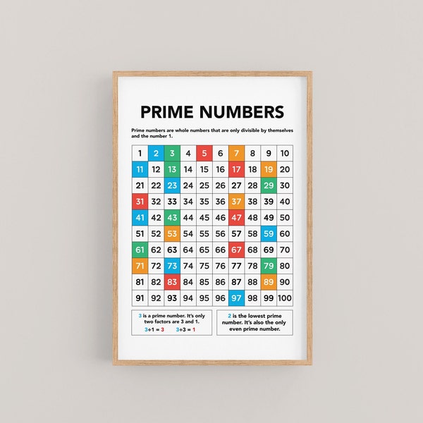 Printable Number Chart for Kids - Etsy