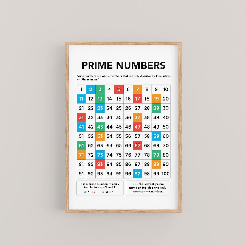 Prime Numbers Poster - Etsy UK