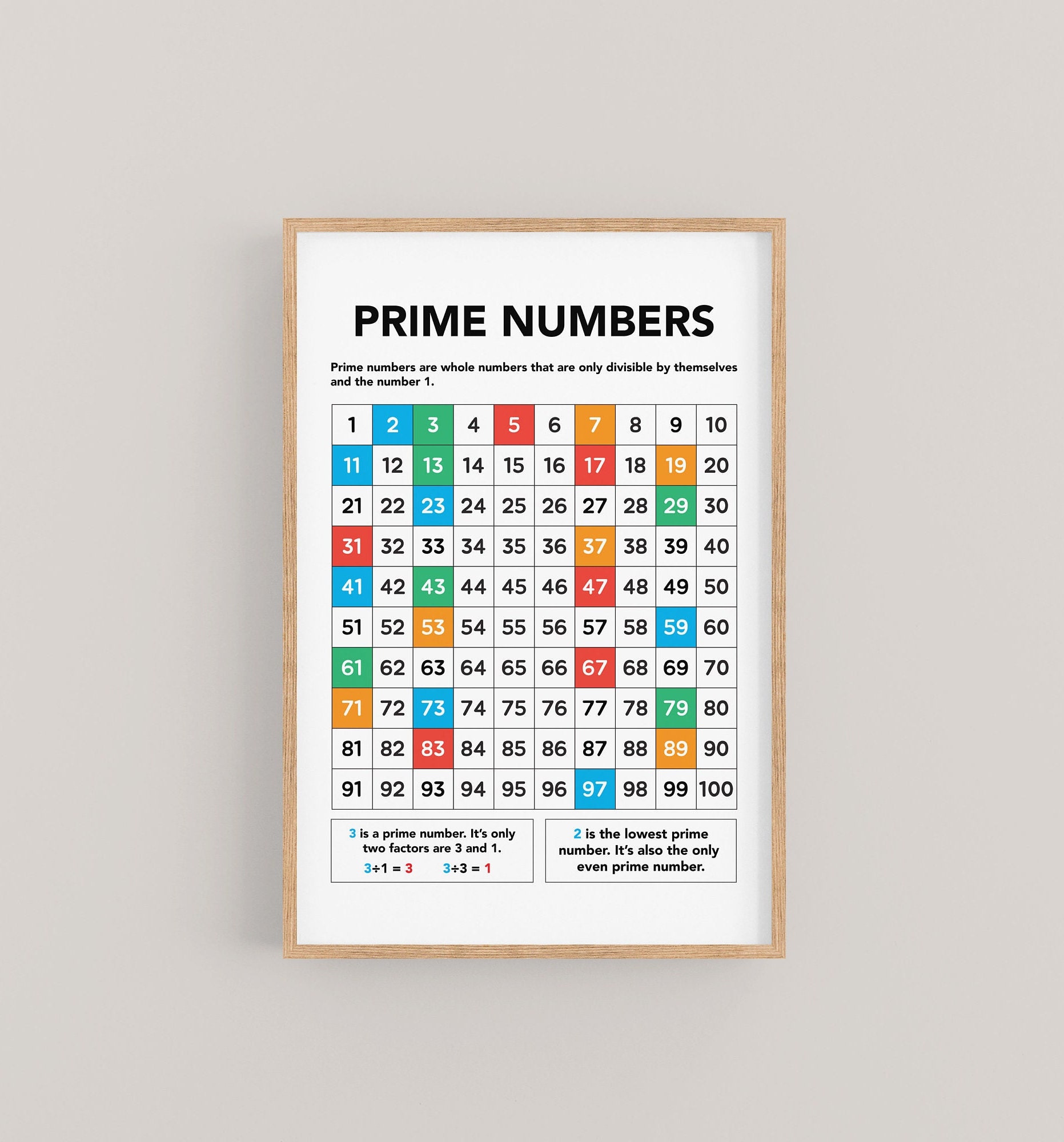 Printable Prime Number Chart 1 To 100 Color Coded Squares Number Chart 