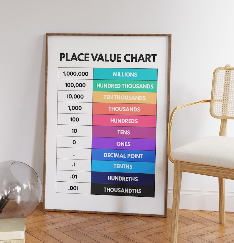Tabla de valor posicional, póster educativo y de matemáticas ...