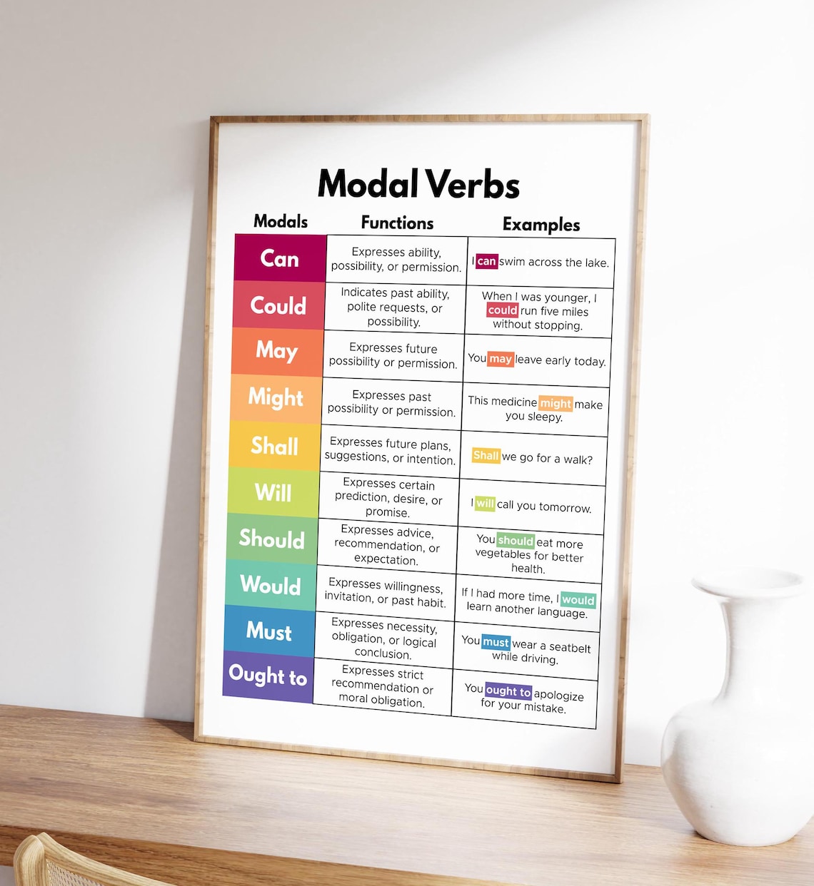 Modal Verbs Poster, English Grammar, Classroom and Homeschool Decor ...