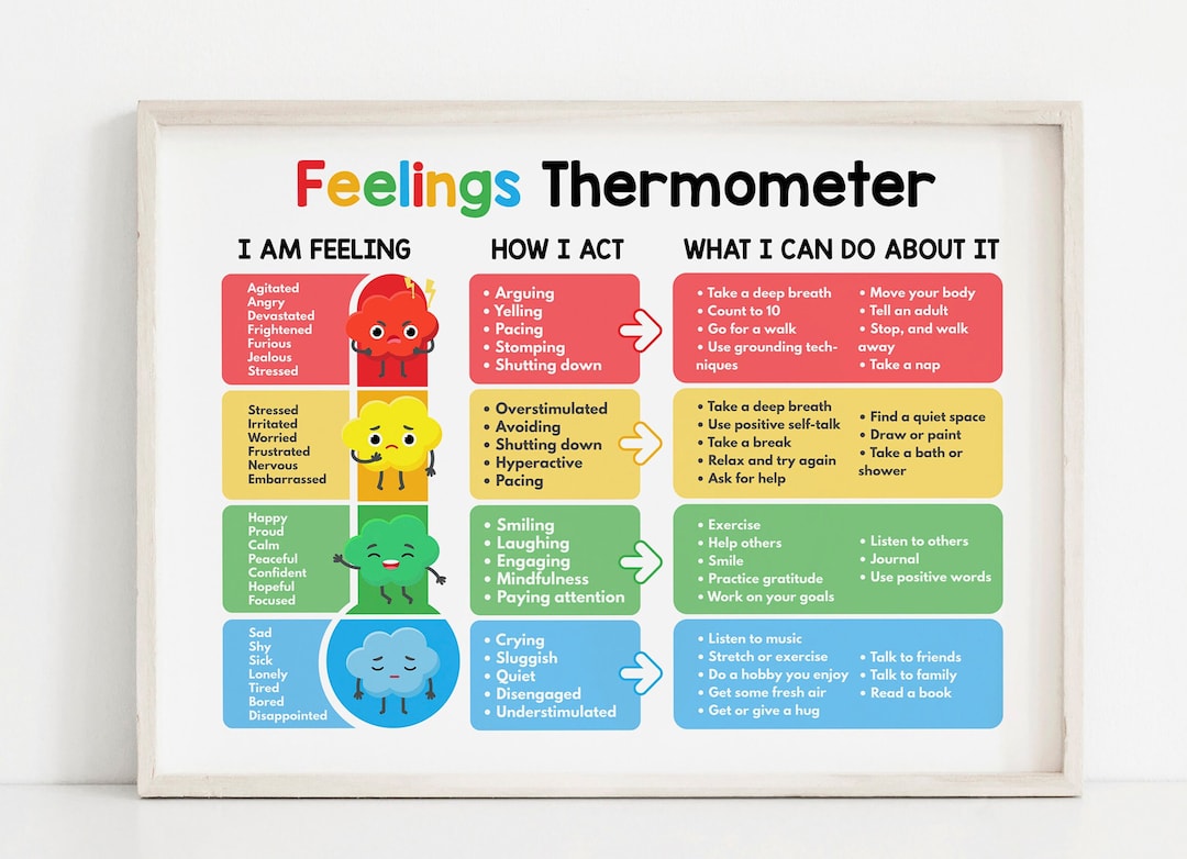 Feelings Thermometer Chart Emotions Thermometer Poster - Etsy Australia