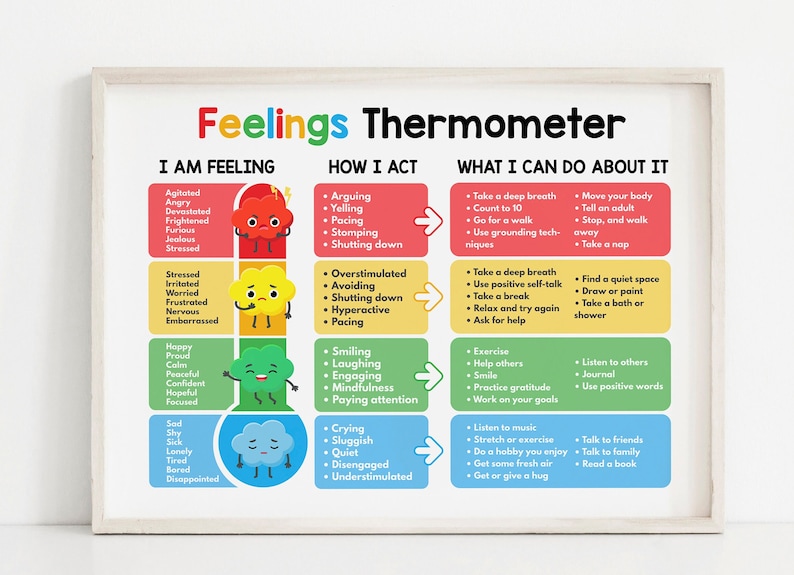 Feelings Thermometer Chart Emotions Thermometer Poster - Etsy Australia