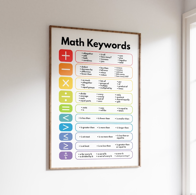 Math Keywords Poster, Math Poster, Classroom and Educational Decor ...