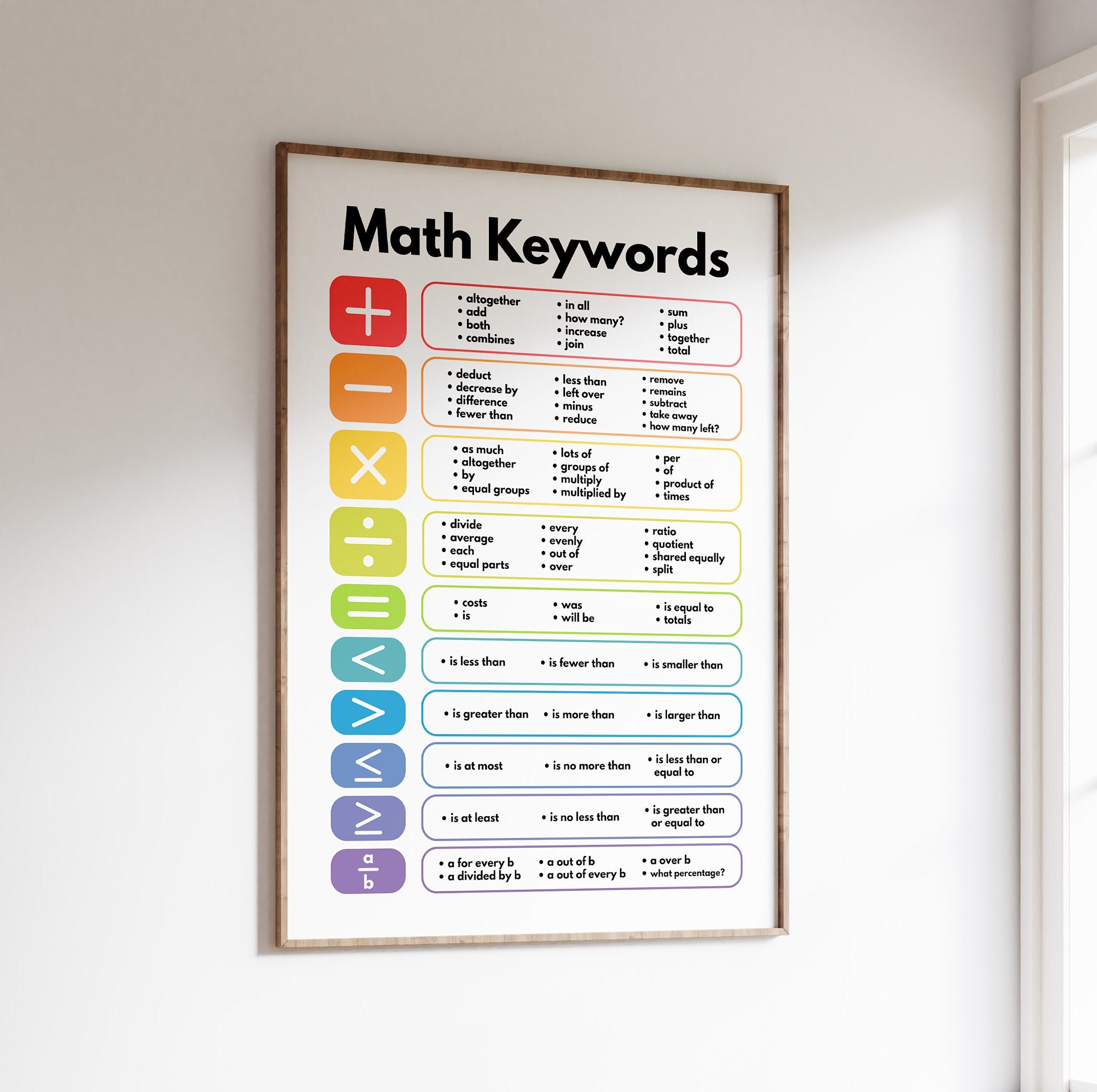 Math Keywords Poster, Math Poster, Classroom and Educational Decor ...