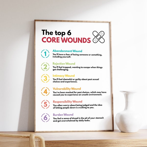 Recovery Posters - Etsy