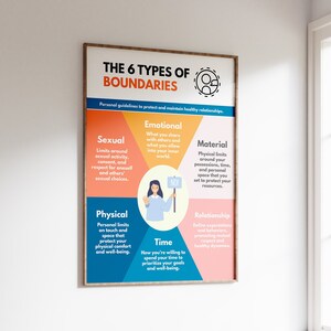 Types of Boundaries Poster, Boundaries Print, Therapy Office Decor ...