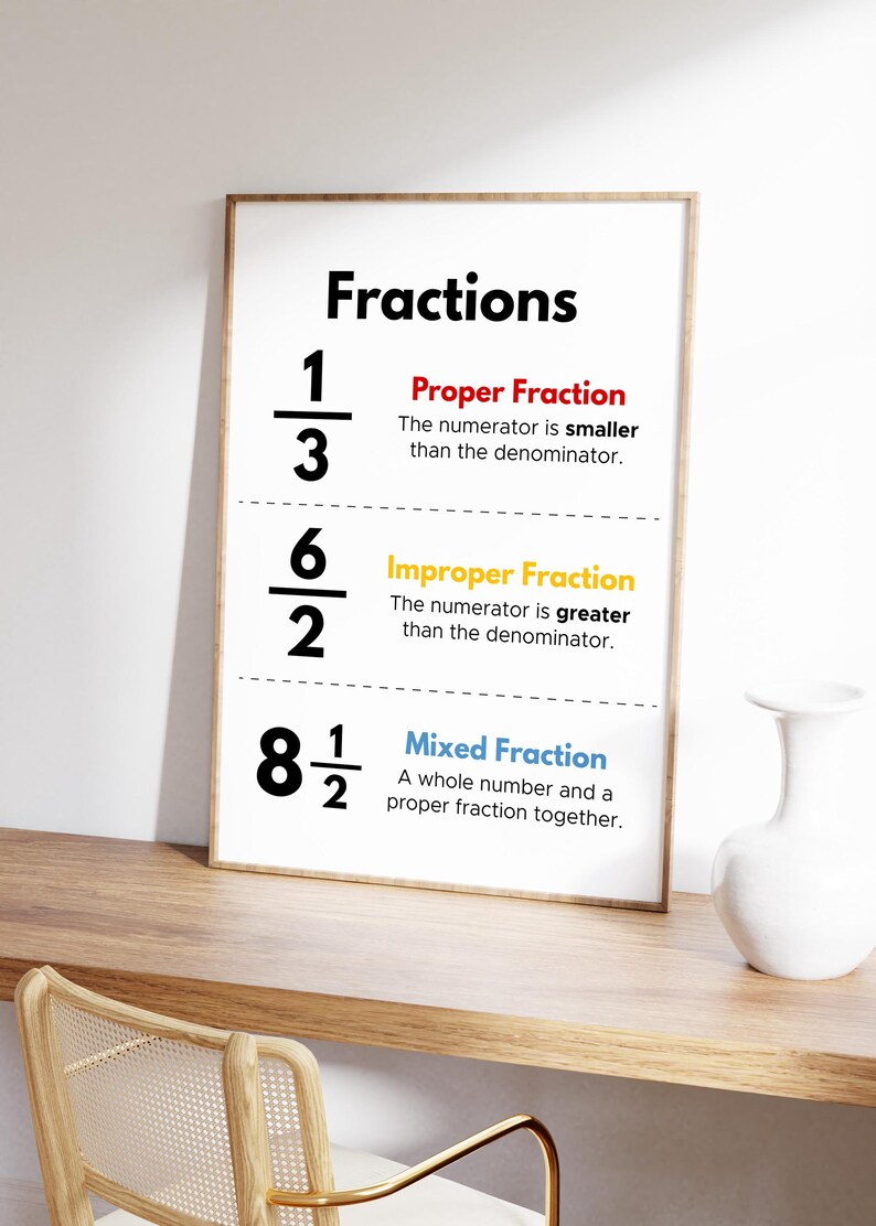 Fractions Types Poster, Math Classroom Decor (digital Download) - Etsy