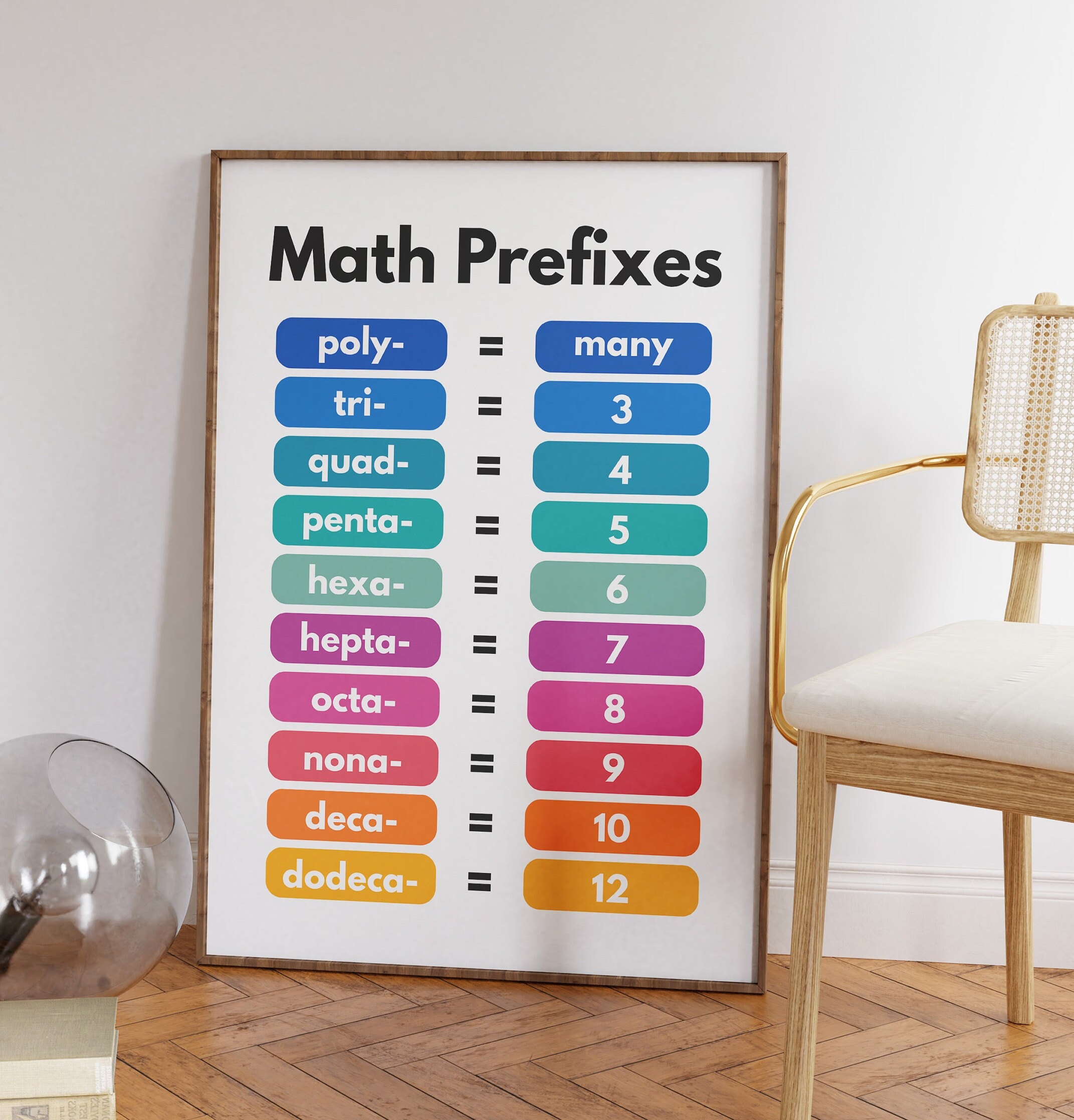 Math Prefixes Poster, Math Poster, School Classroom Learning, Math ...