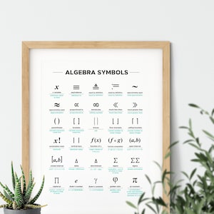 Algebra Poster, Algebra Symbols Printable Chart, Math Poster, Math ...