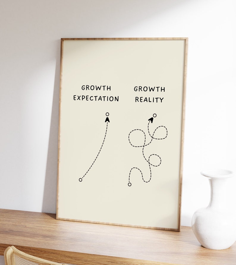 Growth Expectations Vs. Reality Print, Growth Mindset and Personal ...