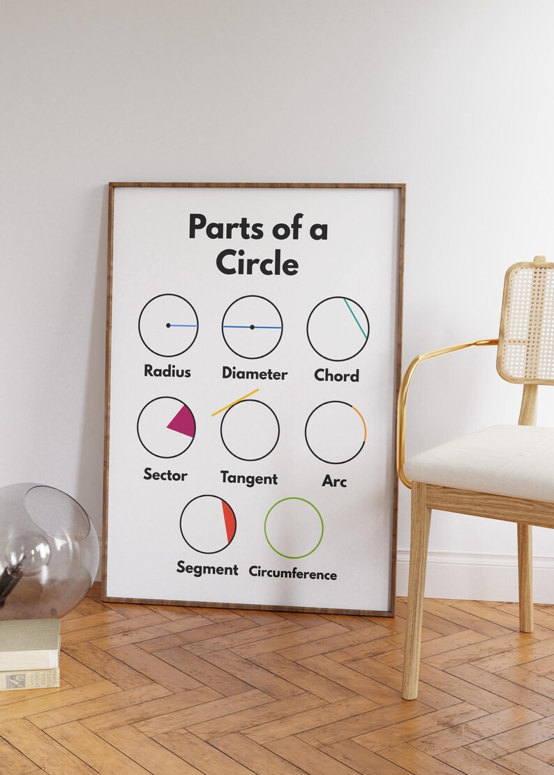 Parts of a Circle Poster, Math and Geometry Print, Math Classroom Decor ...