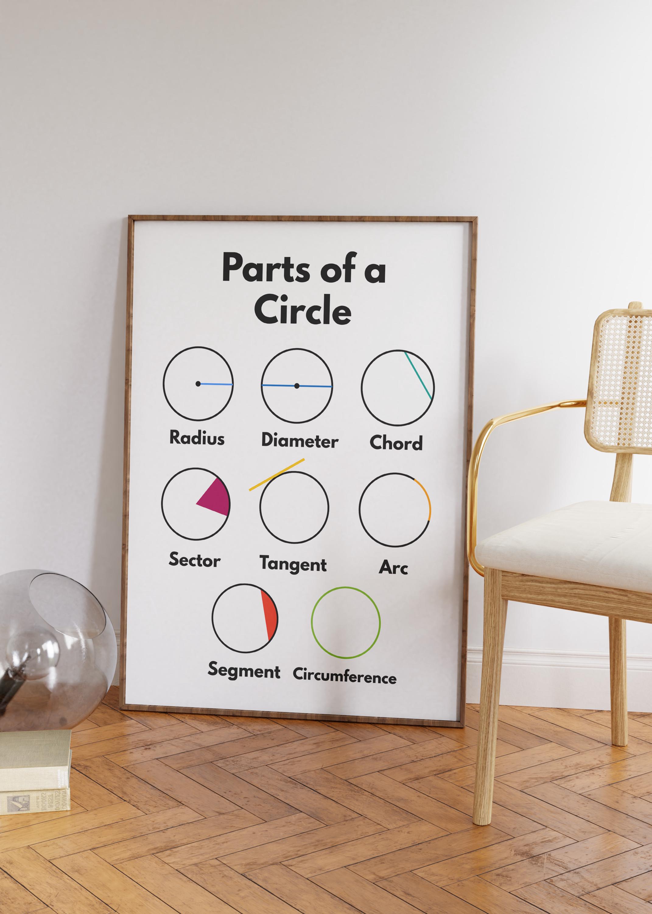 Parts of a Circle Poster, Math and Geometry Print, Math Classroom Decor ...