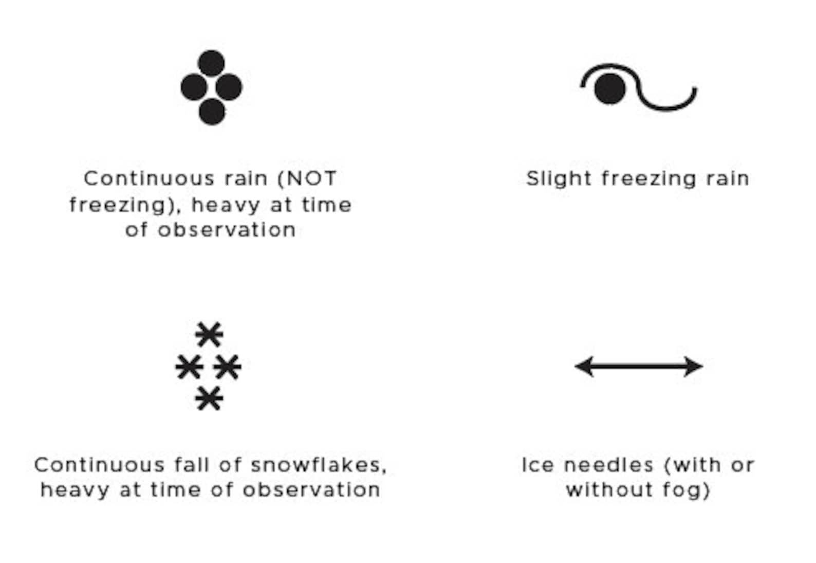 NOAA Printable Weather Symbols Chart. 100 Common Past and Present ...