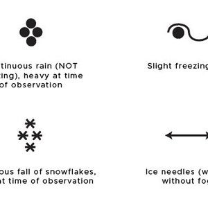 NOAA Printable Weather Symbols Chart. 100 Common Past and Present ...