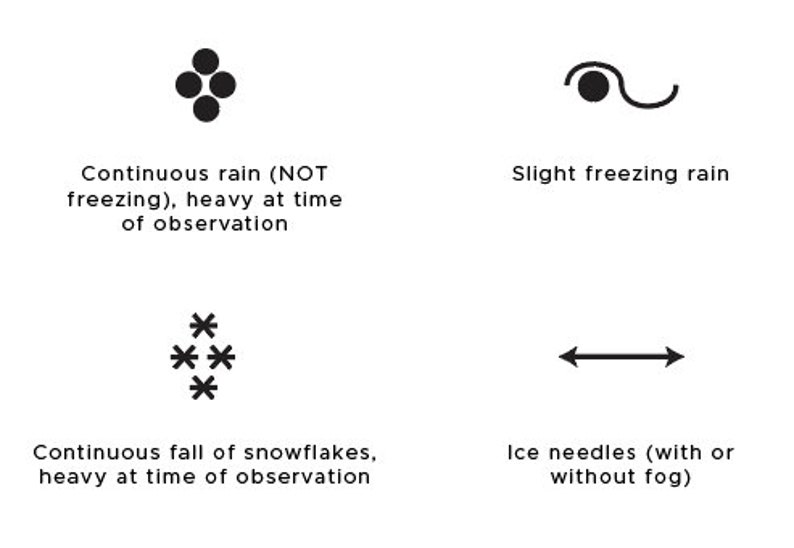 NOAA Printable Weather Symbols Chart. 100 Common Past and Present ...