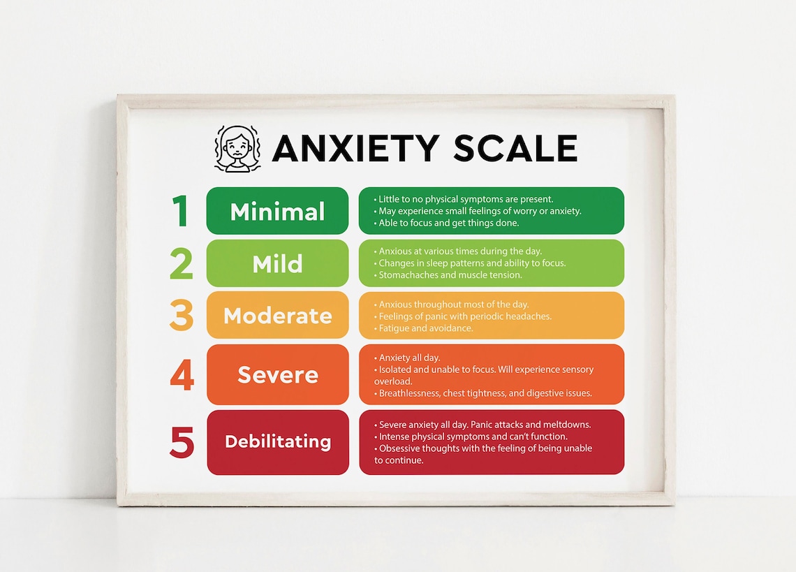 Anxiety Scale Poster, Anxiety Poster, Anxiety Awareness, Stress Management and Self-help ...