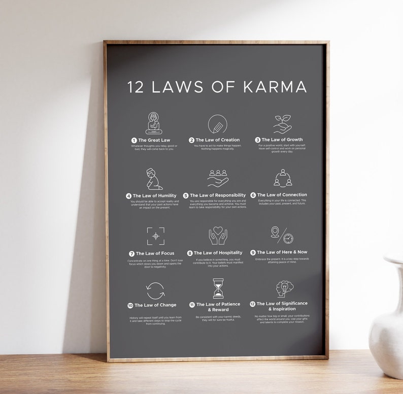 12 Laws of Karma Poster (dark Theme). Decorative and Spiritual Wall Art ...